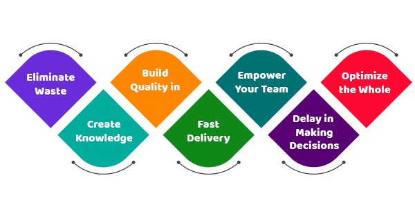Software Development Methodologies: Advantages & Disadvantages