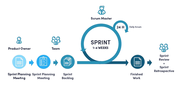 Software Development Methodologies: Advantages & Disadvantages