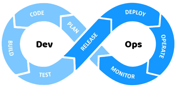 Software Development Methodologies: Advantages & Disadvantages