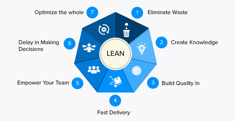 Best SDLC Models For Web Development - Which One to Choose?